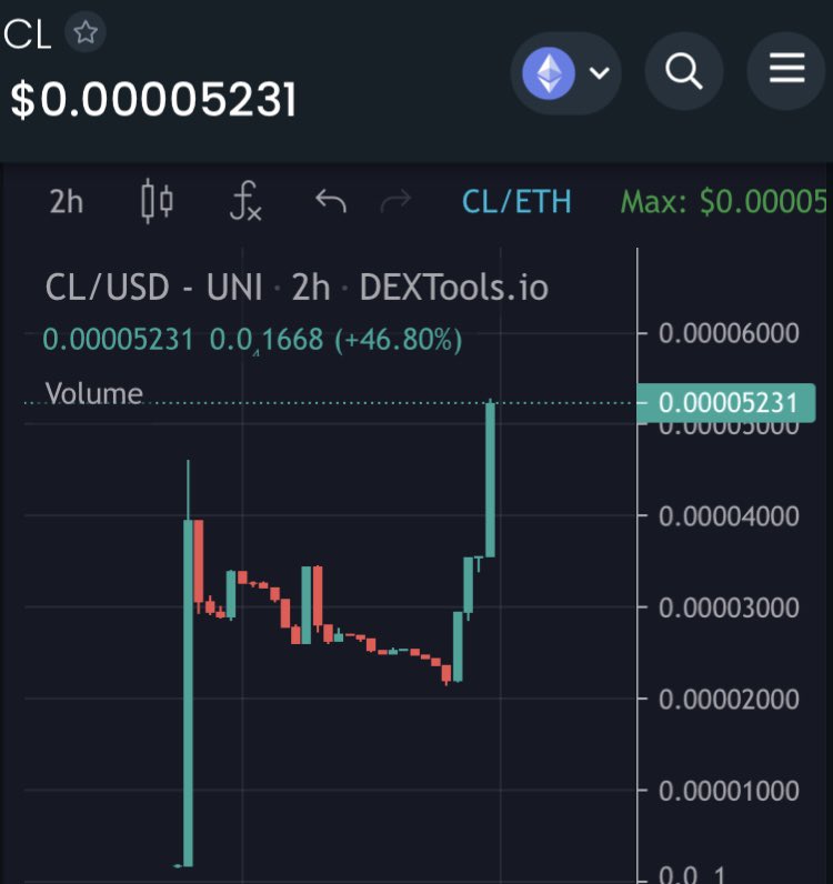 PHOENIX PROTOCOL on Twitter: "🚨 ALPHA DAO CALL UPDATE 🚨 New ATH on @chungalungacoin $CL 📈 Called ...