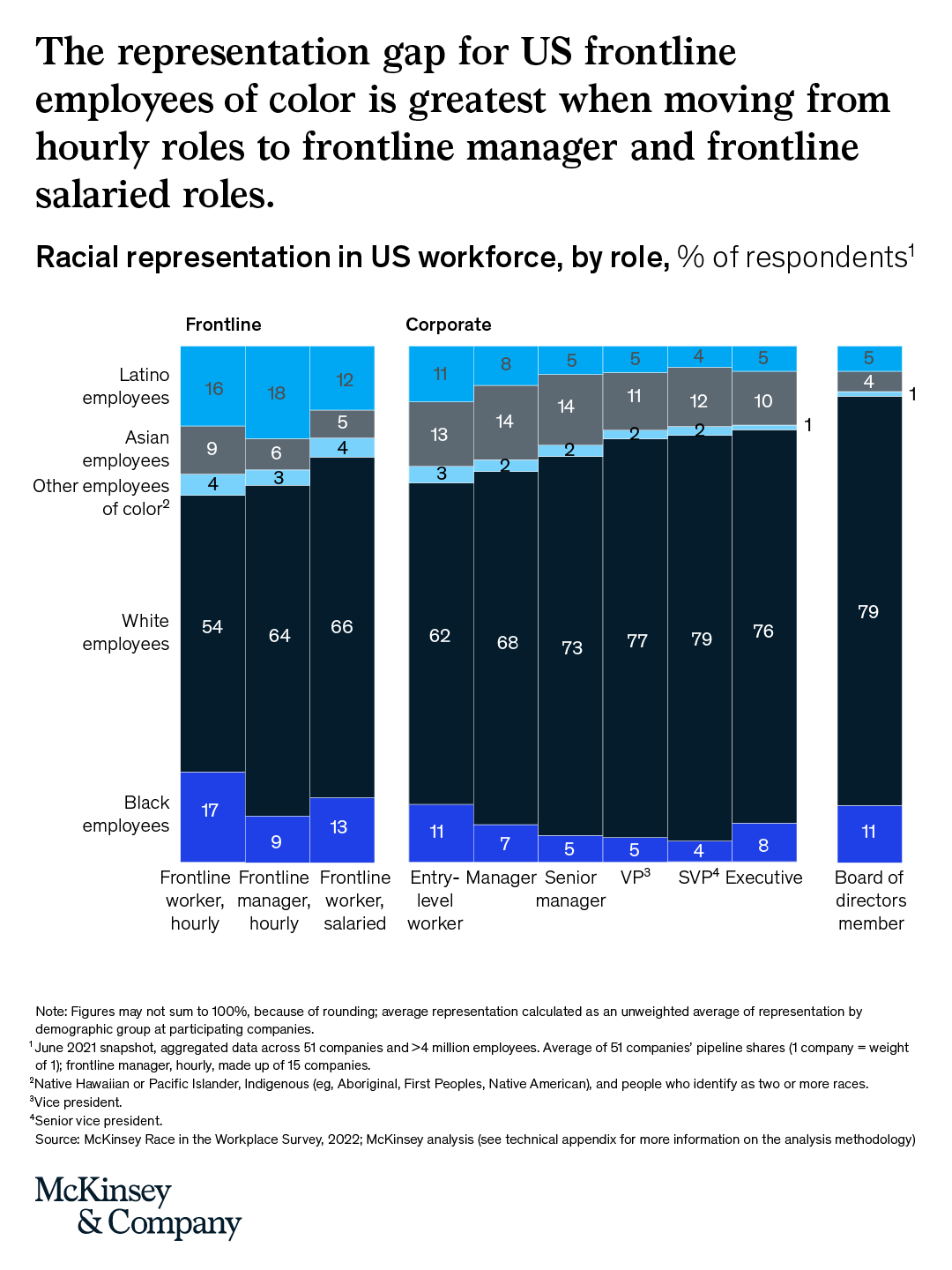 McKinsey & Company on Twitter: "There is a gap between the desire of ...