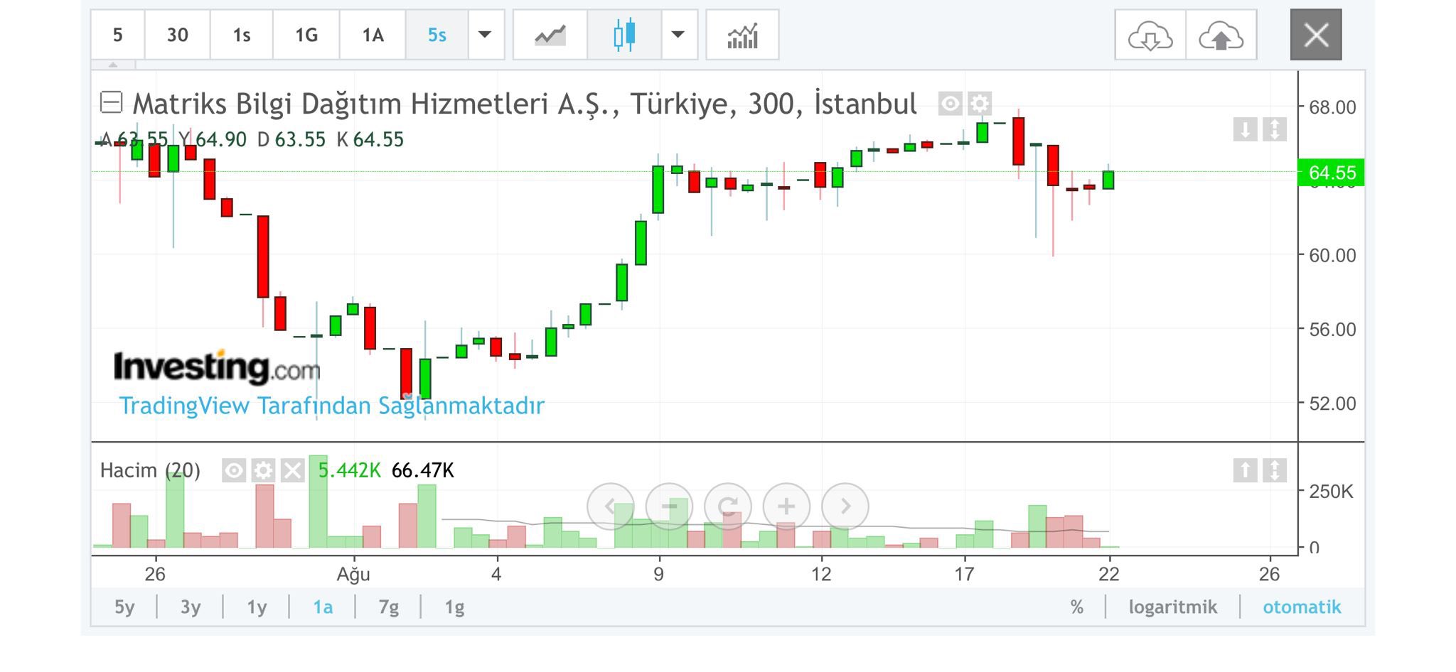 ANKARA KUŞU on Twitter: ANKARA KUŞU on Twitter: