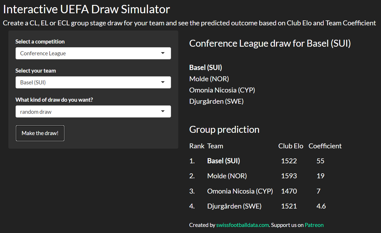 Swiss Football Data on Twitter: "🚨LAUNCH UEFA DRAW SIMULATOR🚨 It is done! With our new ...