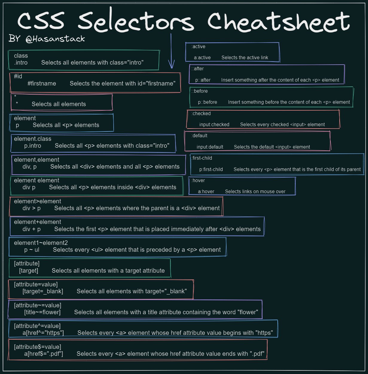 Css3 Selectors Cheat Sheet
