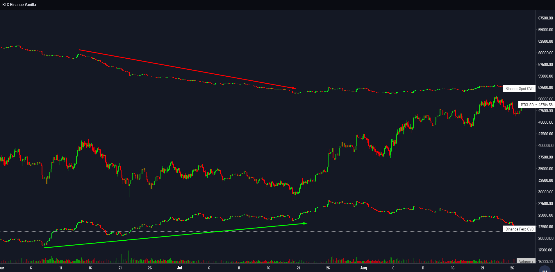 Skew Δ on Twitter: "$BTC Just an idea. https://t.co/vWAK5NArha" / Twitter