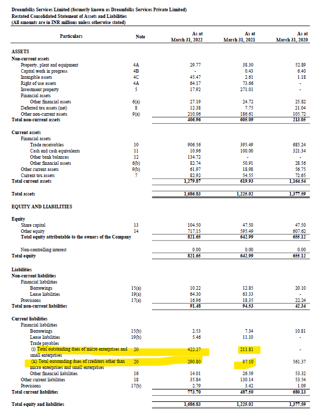 Dreamfolks IPO is opening on Aug 24 - This is not surprising as Syrma ...
