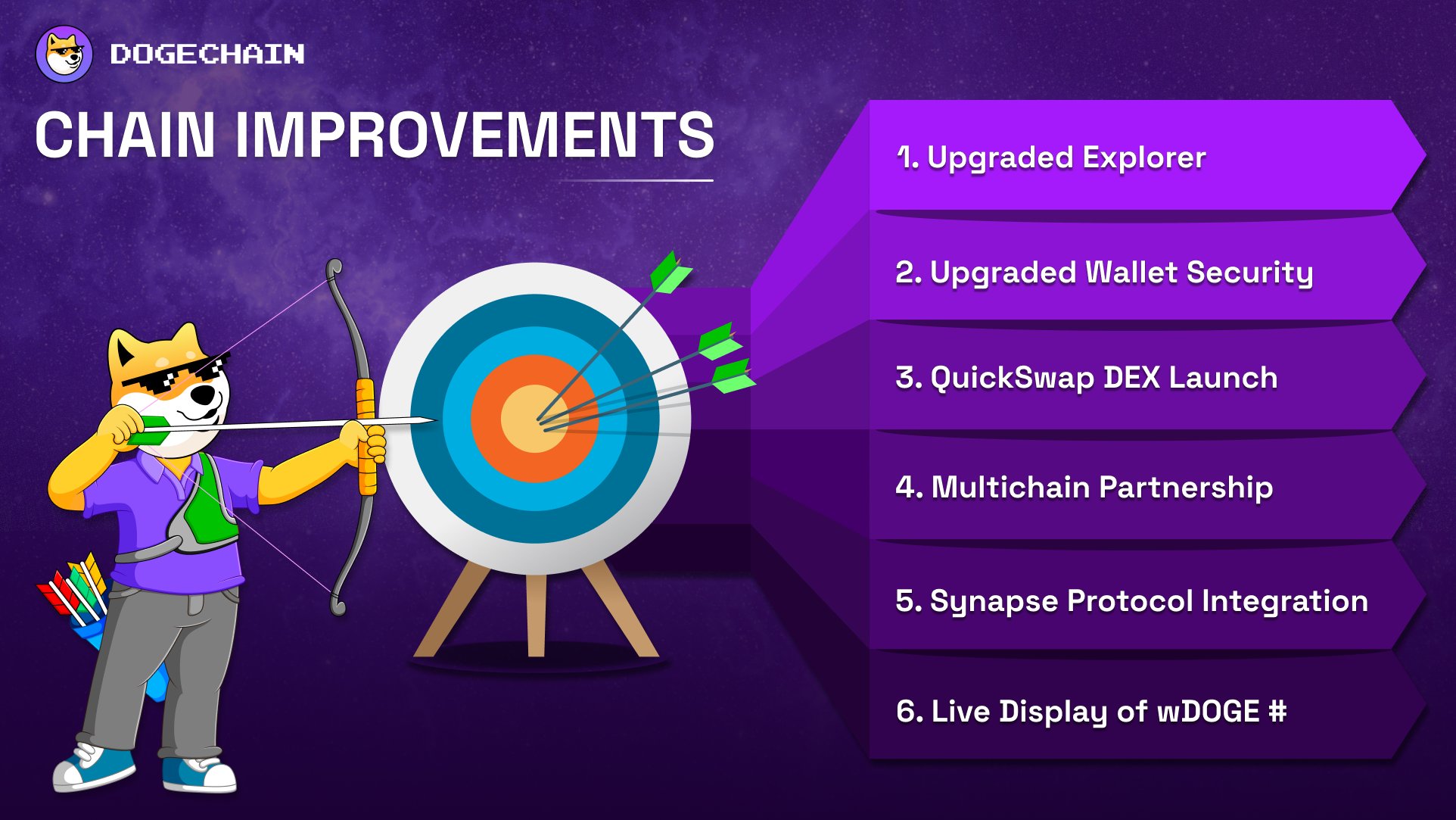 Doge Chain Turkey ($DC) (@DogeChainTurkey) / Twitter