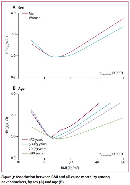 The Lancet Diabetes And Endocrinology On Twitter Back In Our Mostread