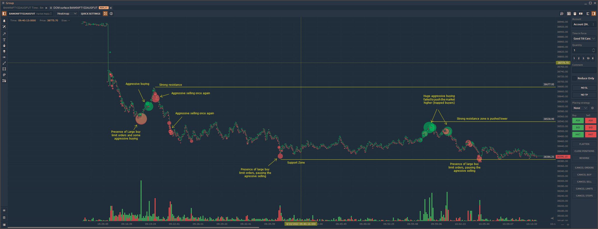 Quantower India on Twitter: "DOM Surface chart of Bank Nifty in the morning session. # ...