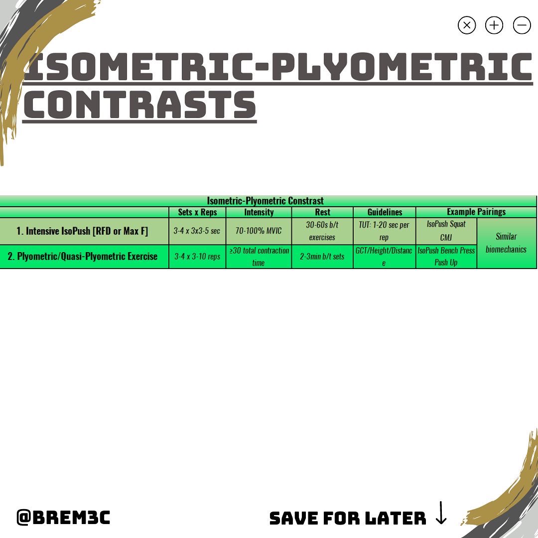 Isometric Exercises Chart