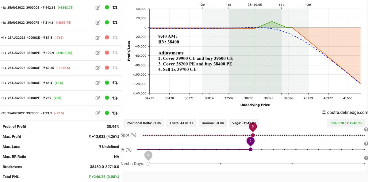 Summarising the Iron Fly trade by @kapildhama bhai 19-Aug (Fri) 12:02 ...
