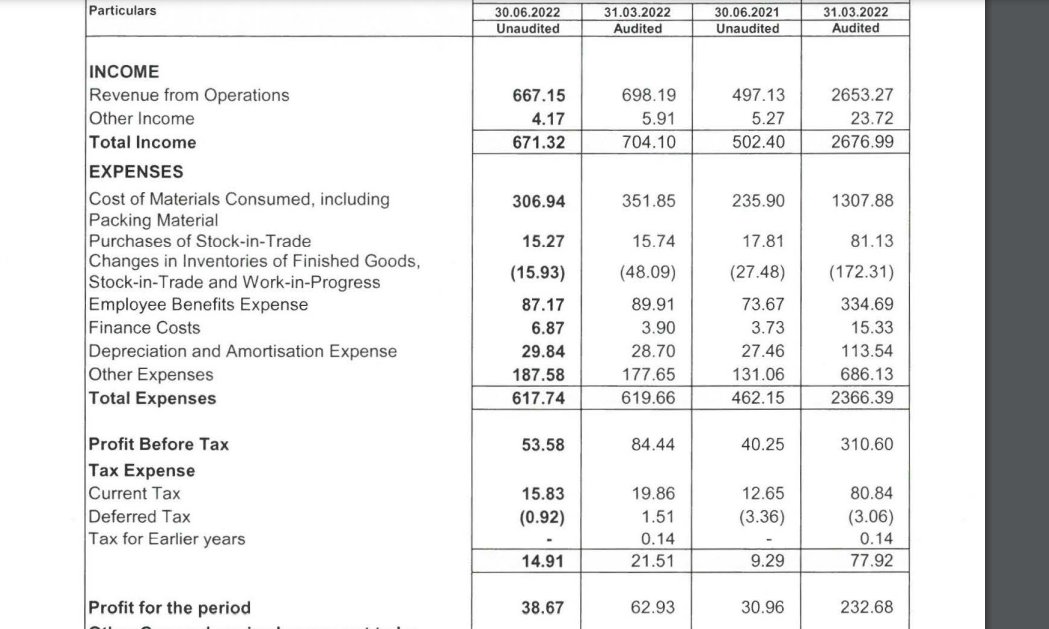 Prerana Nireeksha Amanna on Twitter: "Relaxo Footwears Q1 FY23: 1 ...