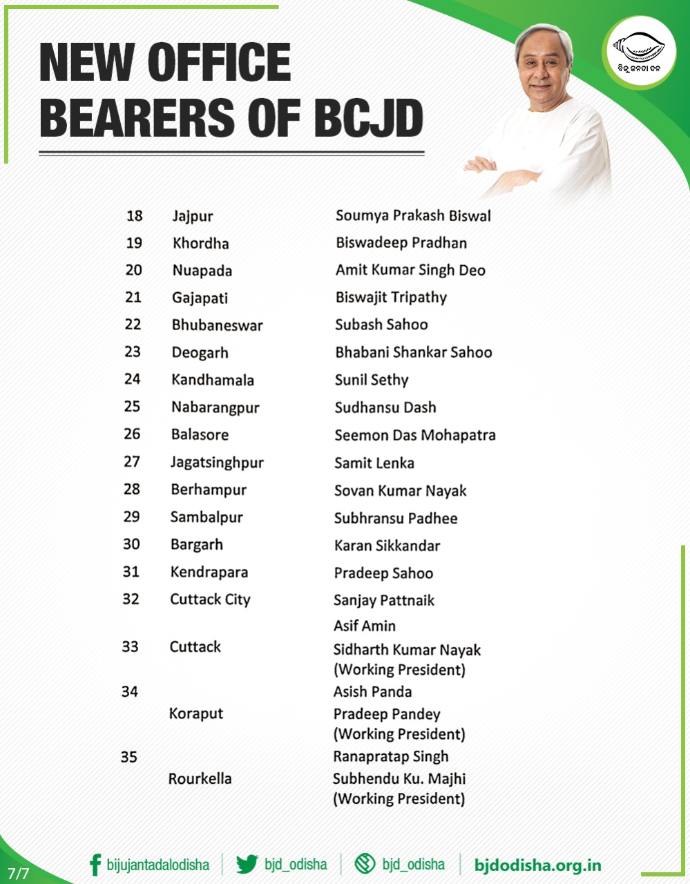 Biju Janata Dal (@bjd_odisha) / Twitter