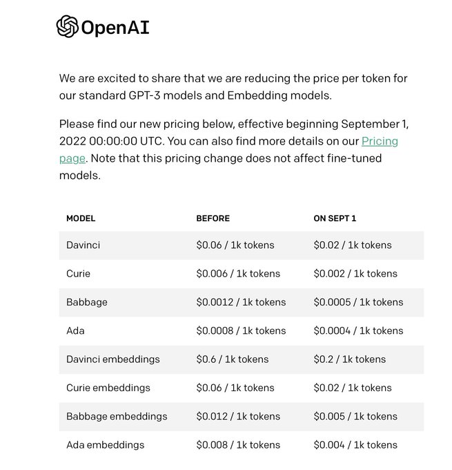 How Much Does Openai Cost? - Capa Learning How Much Does Openai Cost? - Capa Learning