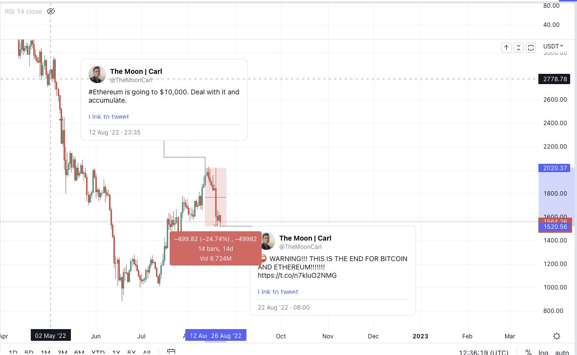 Šimon Svatoš on Twitter: "Carl The Moon $ETH https://t.co/2YRy4fLzkn" / Twitter