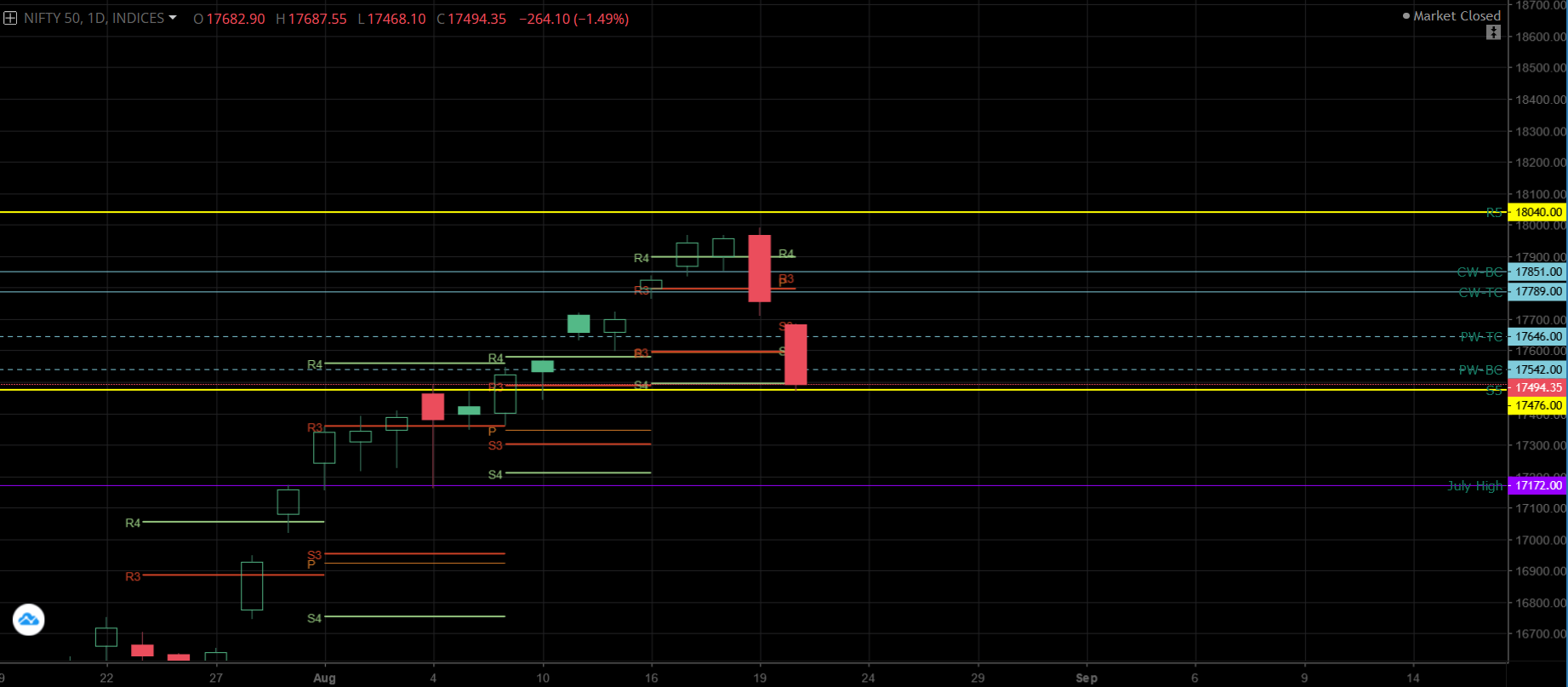 TradeOn (@TradeON_) / Twitter