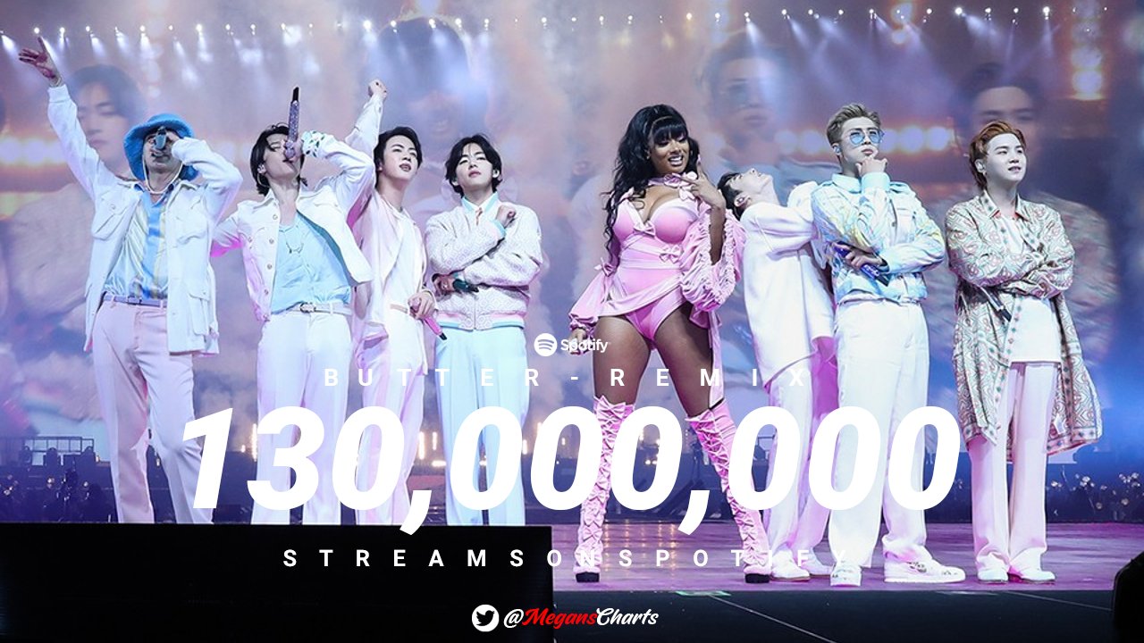 TheeStallionNews on Twitter: ""Butter (Megan Thee Stallion Remix)" by @BTS_twt, and ...