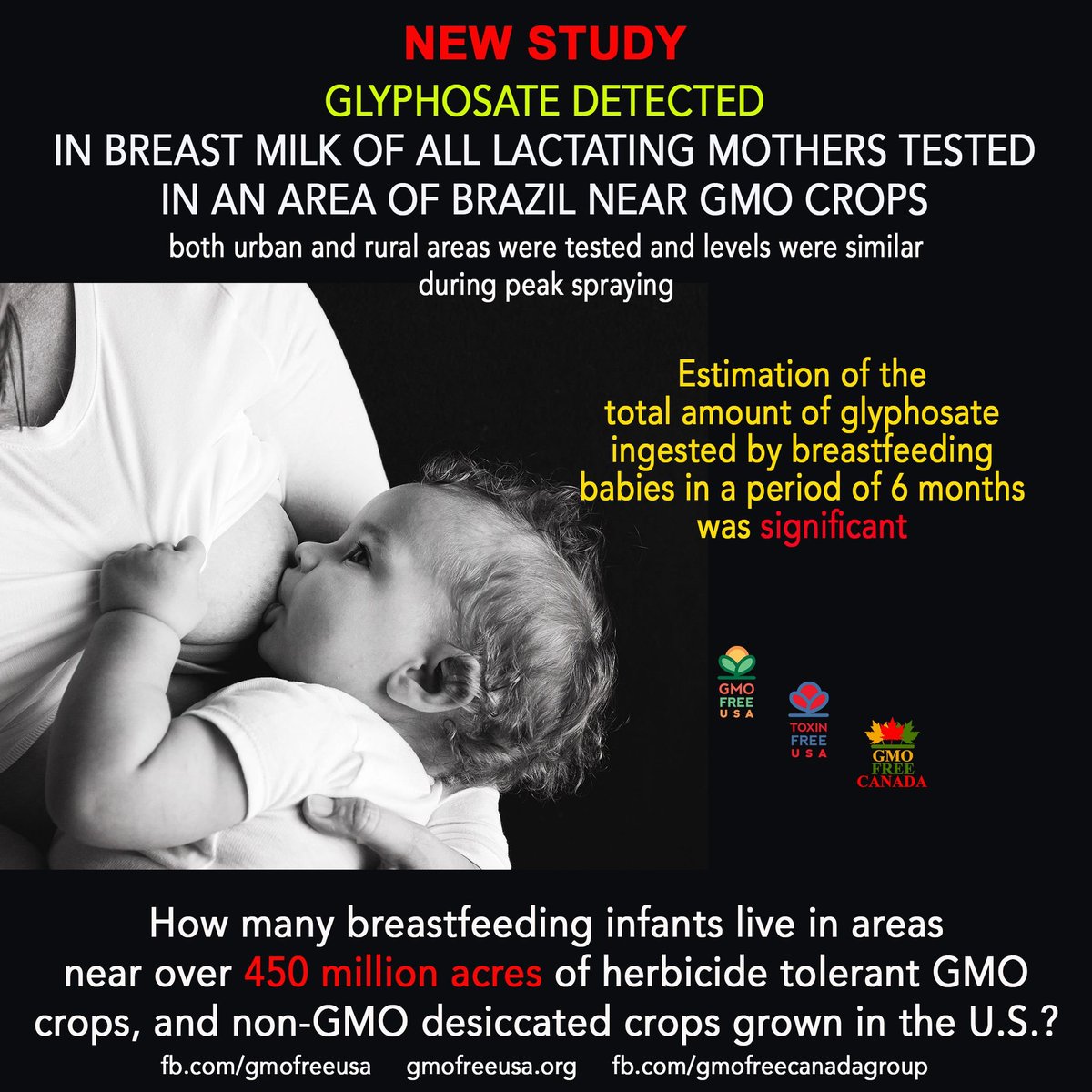 GMO Free USA on Twitter: "New study: Breastfed infants living near #GMO crops in Brazil are ...