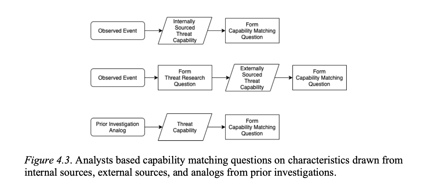 Chris Sanders 🔎 🧠 on Twitter: "These sorts of investigative questions are called capability ...
