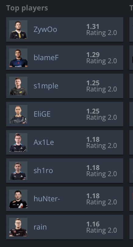 Ματέο 内葉 🥷🏻 on Twitter: "@jayt61822383 @LO5T4 @JaxonMVP @Thorin @NIP @dev1ce Crazy https://t.co ...