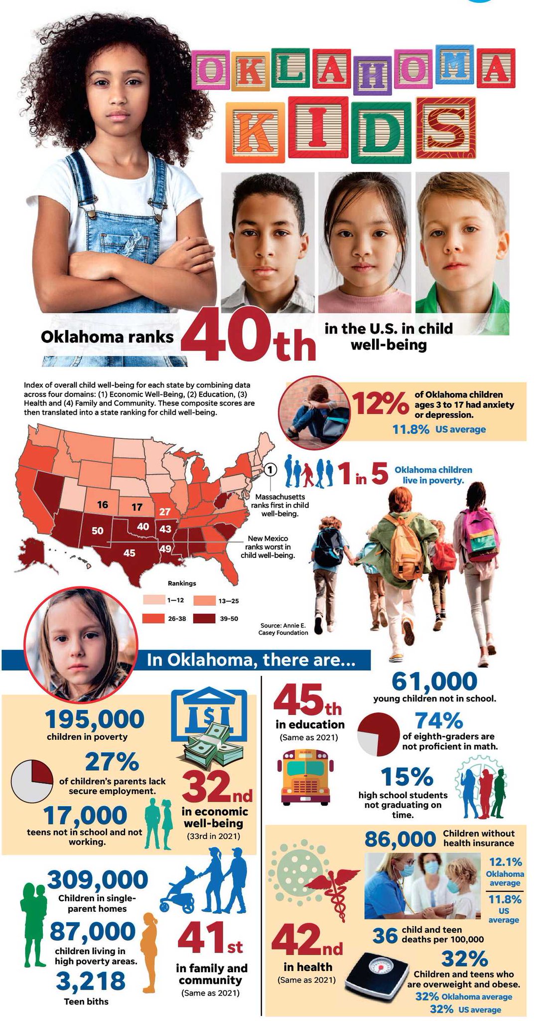 The Oklahoma Project on Twitter: "Our kids are struggling – and Kevin Stitt has absolutely no ...