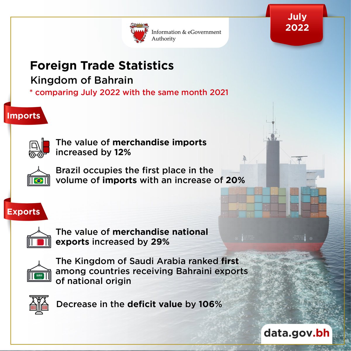 iGA Bahrain on Twitter: "The Information & eGovernment Authority issued its foreign trade report ...