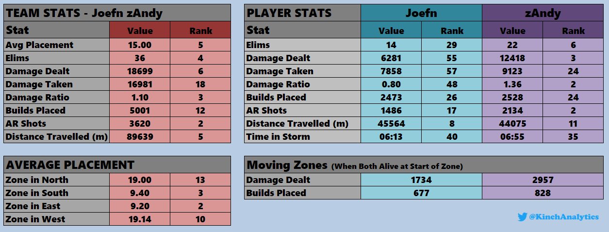 zAndy on Twitter: "i was the igl btw https://t.co/wHVZBJDOEO" / Twitter