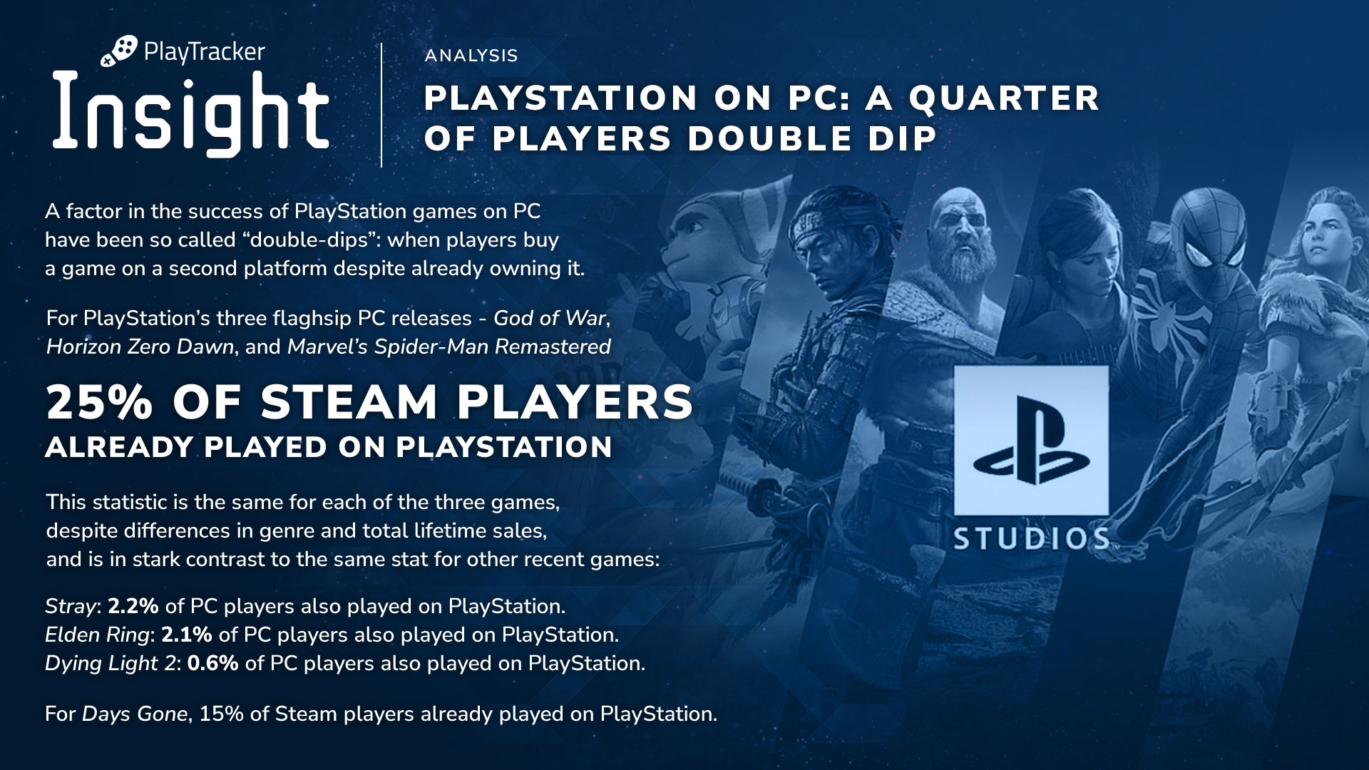 PlayTracker on Twitter: "A factor in the success of PlayStation on PC have been “double-dips ...