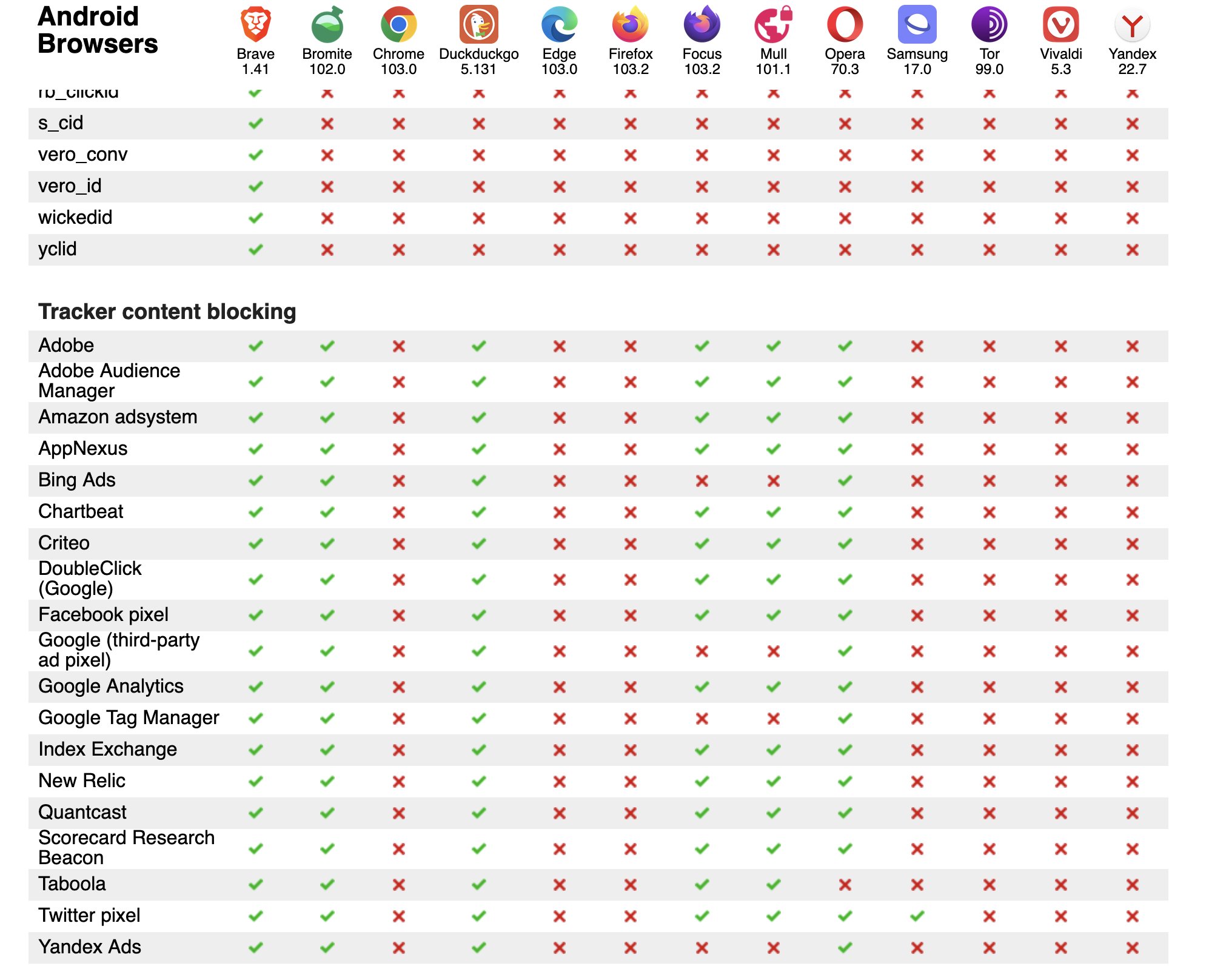 DuckDuckGo on Twitter: "@gordonhudsonnu @aleixmorgadas Look at https://t.co/34dDx3SDjr to ...