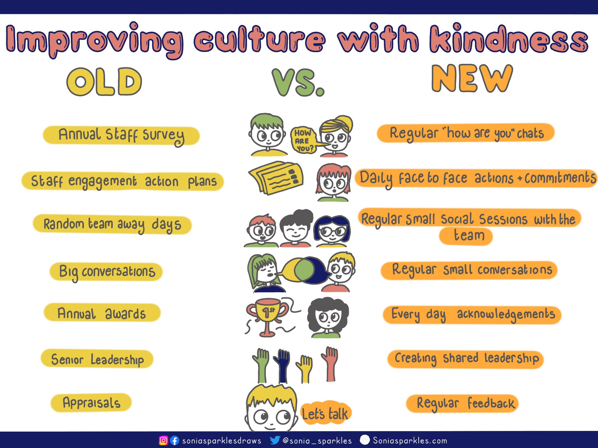 Sonia Sparkles 🖤 on Twitter: "Improving culture through #kindness that ...