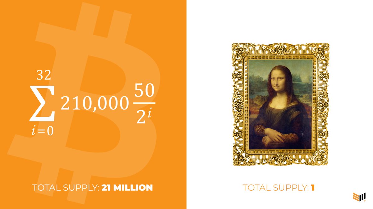 #Bitcoin is a complicated topic. Save yourself 100+ HOURS of studying ...