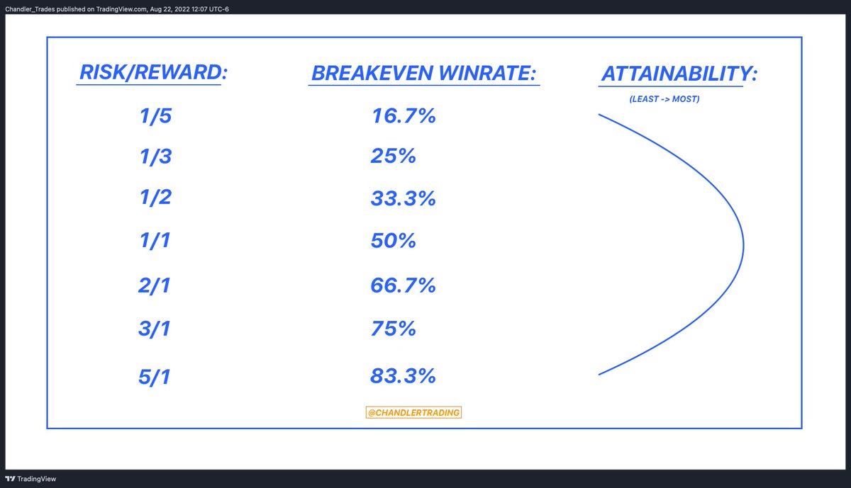 Risk/Reward, Winrate and finding a system that works for YOU A quick ...
