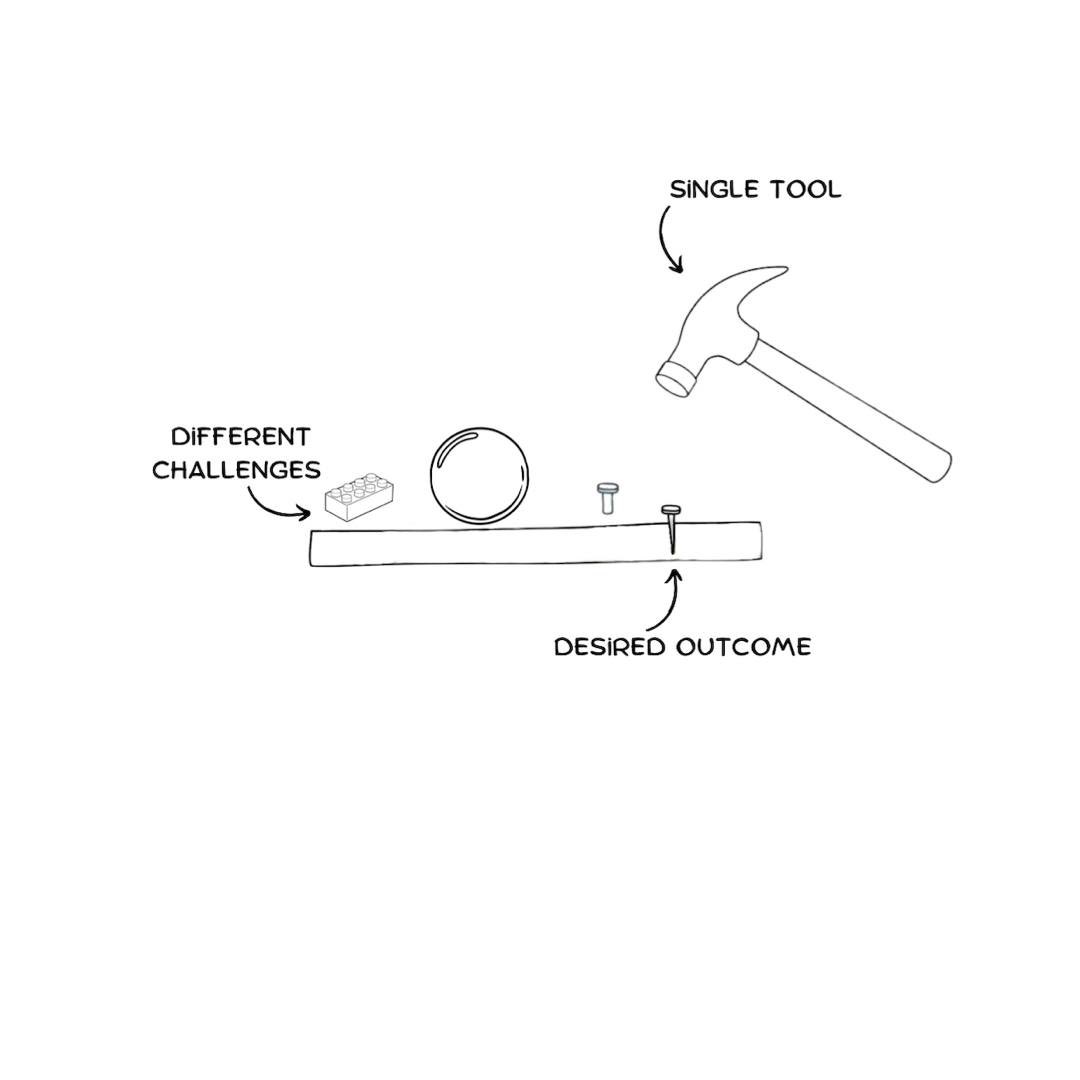 A mental model is a pattern in reality that shows up again and again ...