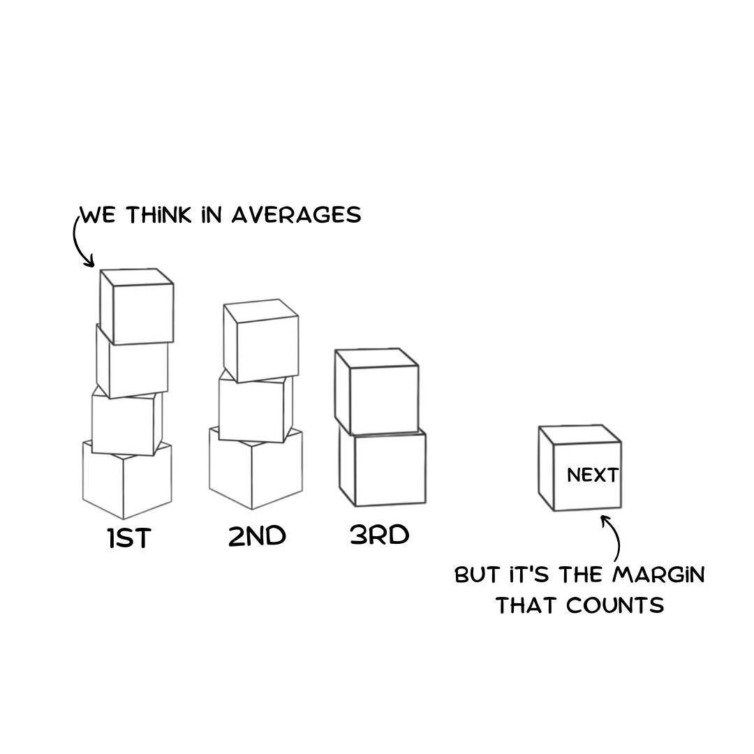 A mental model is a pattern in reality that shows up again and again ...