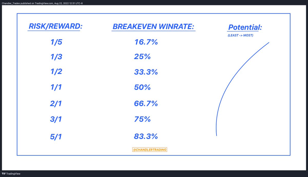 Risk/Reward, Winrate and finding a system that works for YOU A quick ...