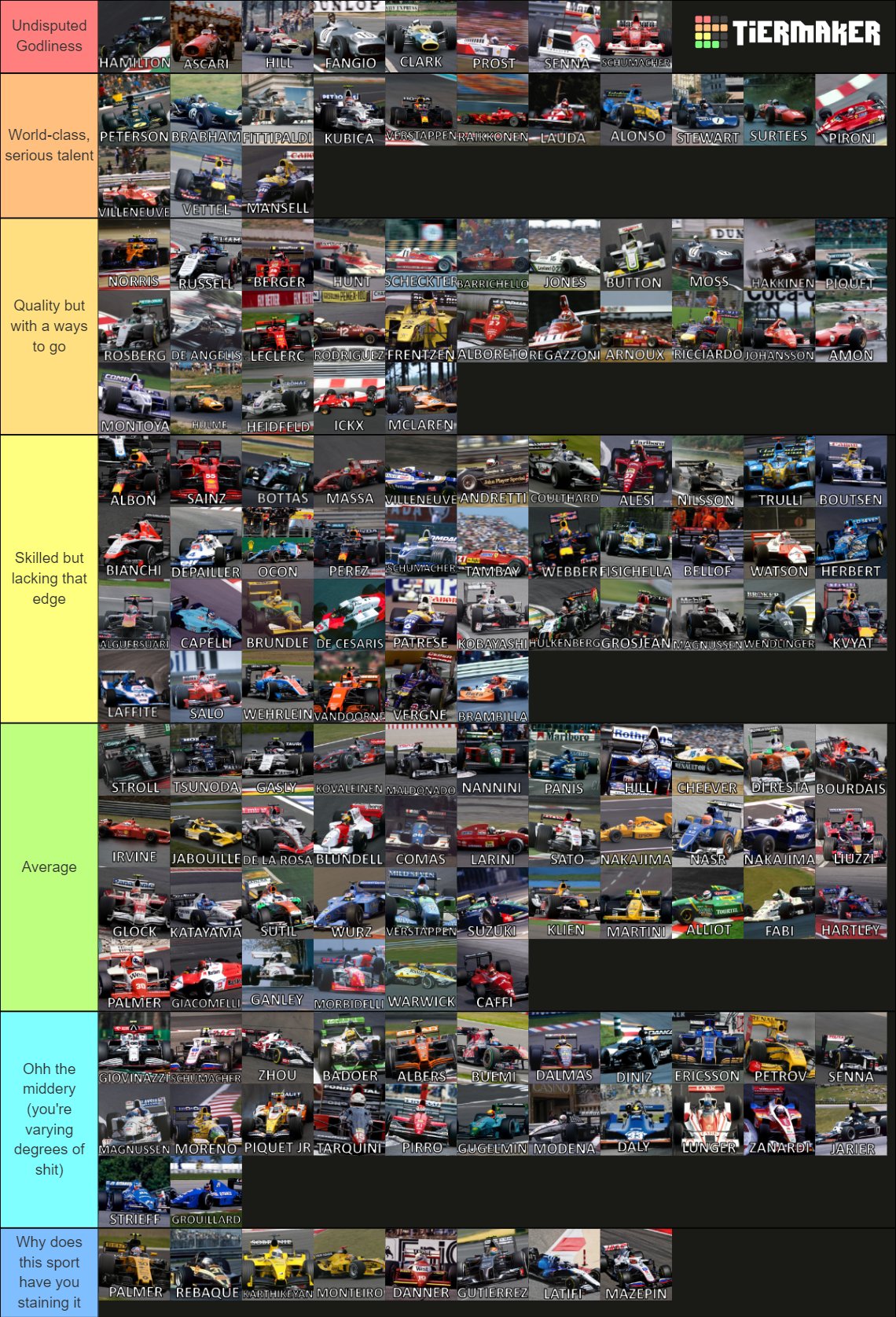 Jeb | Kevin Magnussen on pole on Twitter: "Feel free to peruse my tier list of assorted F1 ...