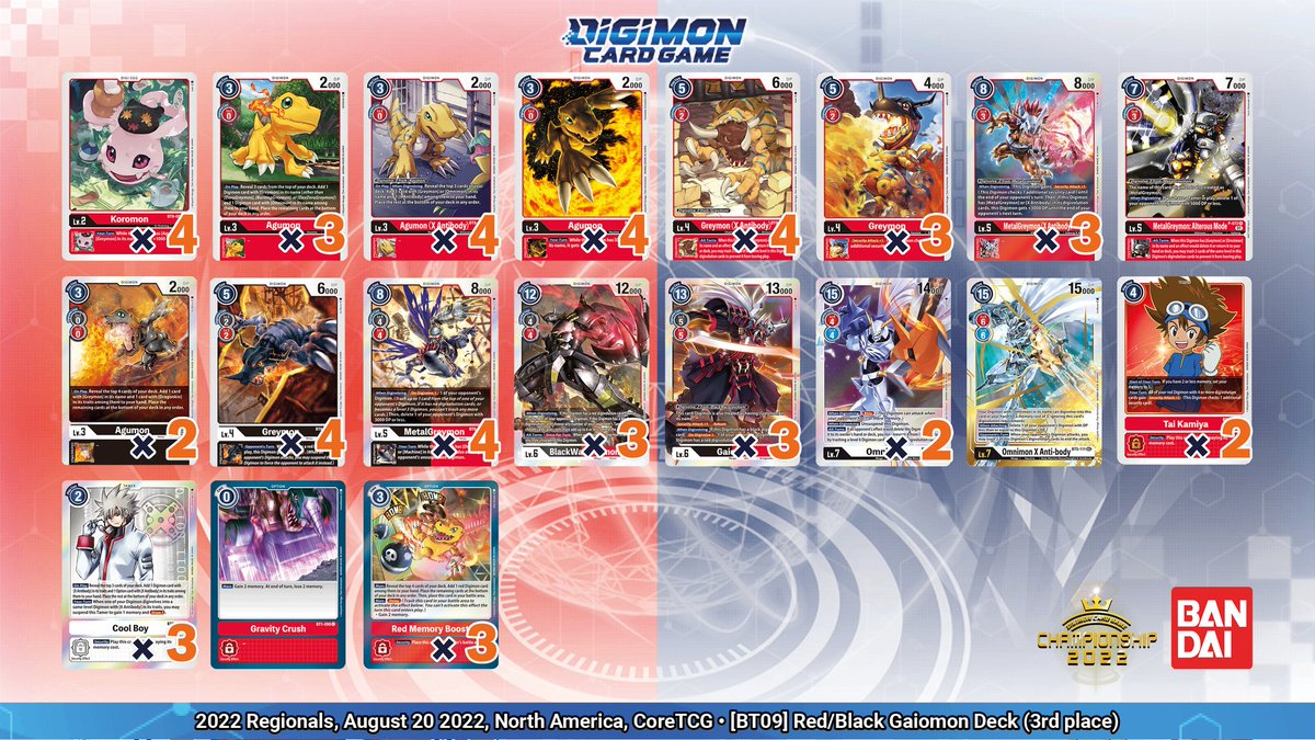 Digimon World Spain👾#DigimonSurvive DISPONIBLE💥 on Twitter: "RT @digimon_tcg_SP: 📊[REPORT]📊 Se ...