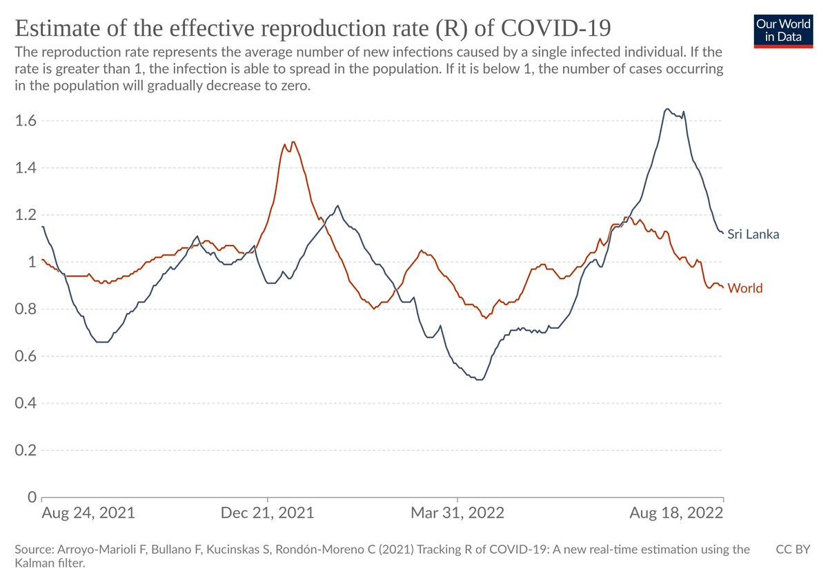 🇱🇰 Lanka Data on Twitter: "#COVID19SL #SriLanka #lka Source ...