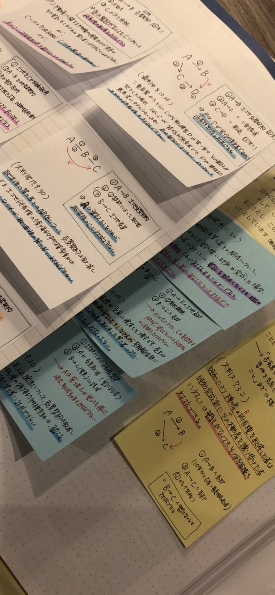 もに 行政書士試験 On Twitter 第三者出現すな💢二重売買もすな💢さっさと登記せい💢