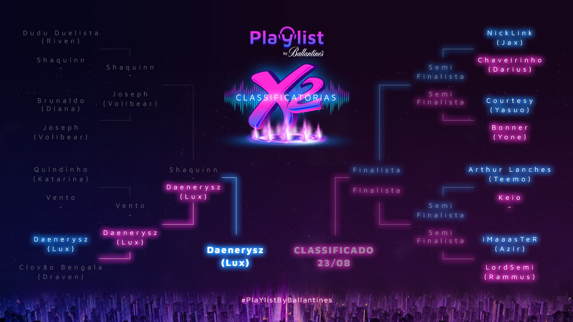 YoDa SL on Twitter: "RESUMO PRA QUEM PERDEU HJE. AMANHA AS 6 DA MANHA TAMO ON COM LPL E AS 14h ...