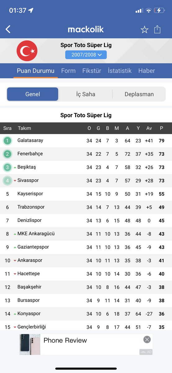 ahmet on Twitter: "RT @denizikko: Aslinda Galatasaray’in genlerinde baska hicbir turk takiminda ...