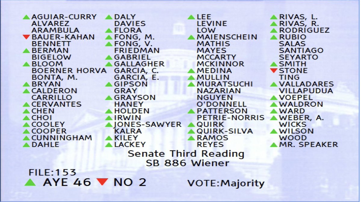 [M. Nolan Gray] SB 886—exempting on-campus student housing from onerous ...