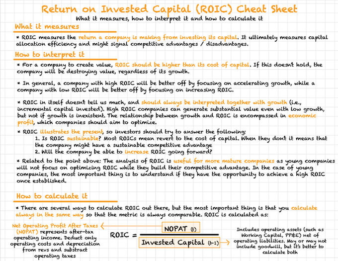 Commonstock on Twitter: "The "cheat sheet" to mastering Return on Invested Capital (ROIC) by ...