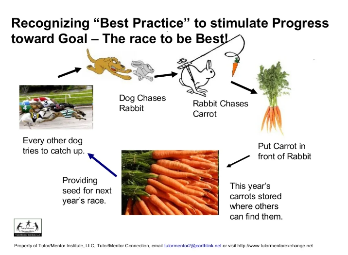 Daniel Bassill on Twitter: "This PDF visualizes the way archived ...