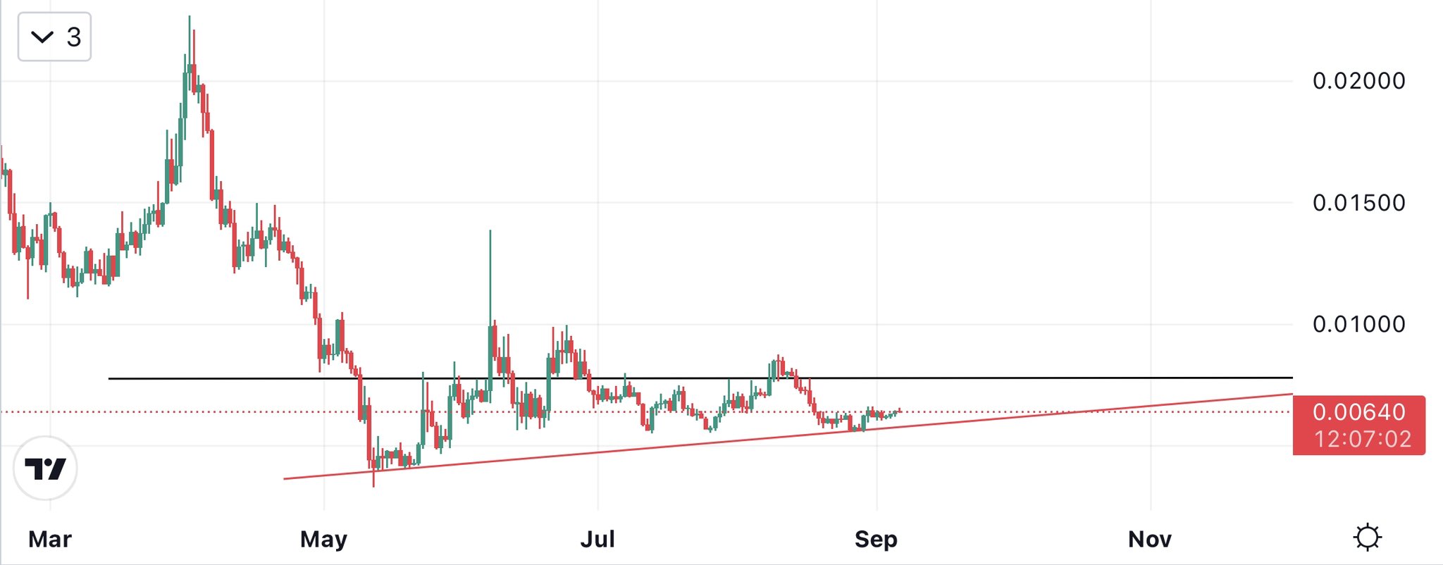 AlphaCrypto (@highflycrypto) / Twitter