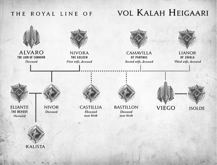 Game Of Thrones Family Tree Printable