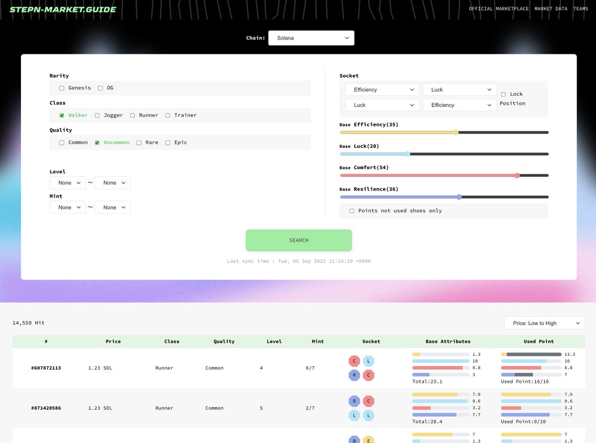 STEPN-MARKET.GUIDEアップデート情報 / Twitter