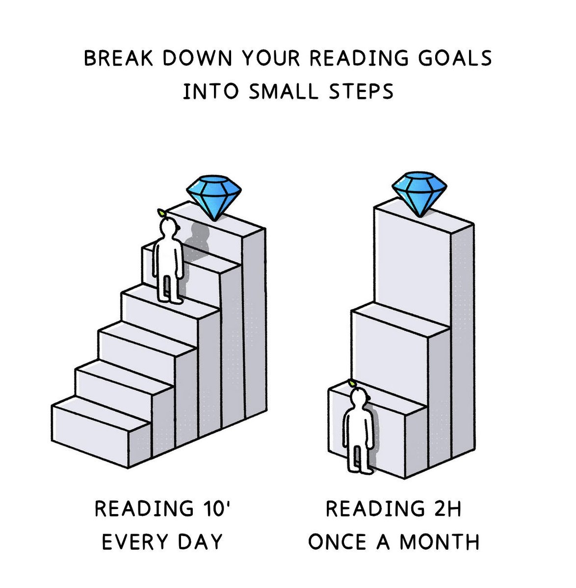 12 Visuals that will make you a better reader: (visuals by @ash_lmb) 1 ...