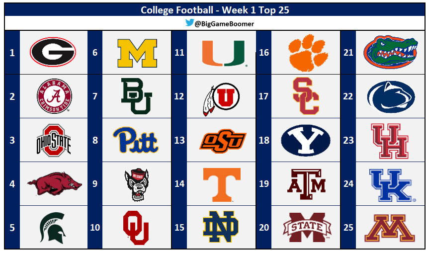 All College Logos Collage