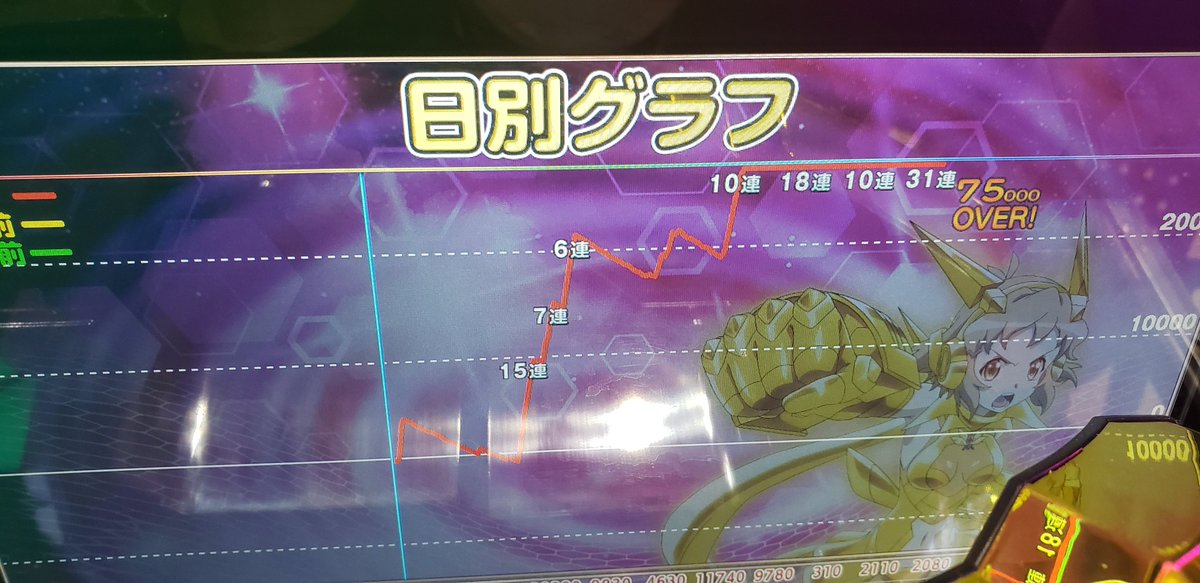 パチンコ・パチスロ.com : 【新台】SANKYO「PF戦姫絶唱シンフォギア3黄金絶唱」感想・評判・評価まとめ! 8万発出してマルハンランキングトップをとった人が現れるwwww