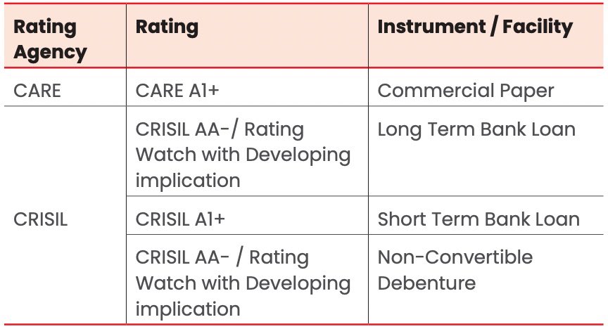 Allcargo Logistics Ltd Analysis!🇮🇳 A Detailed Thread🧵👇🏻 #investing # ...