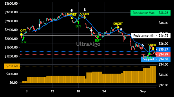 Trading Ideas for HWM (Howmet Aerospace Inc)