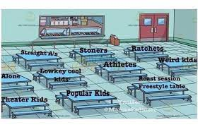 1. Over the weekend I took 1st place in Scott Alexander's anonymous ...